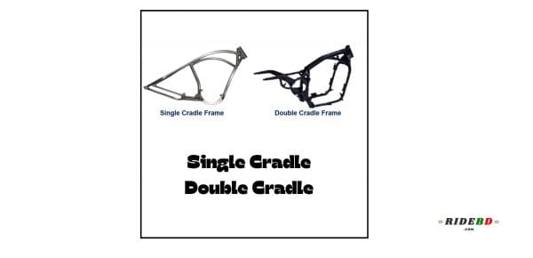 Motorcycle Chassis Types: Exploring Best Designs for Riders – RideBD