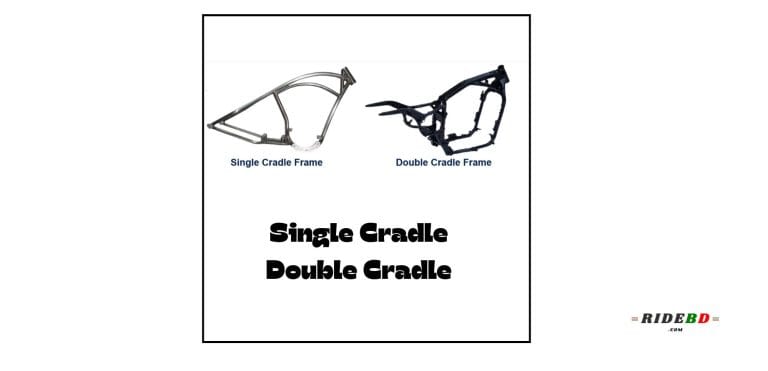 Motorcycle Chassis Types: Exploring Best Designs for Riders – RideBD